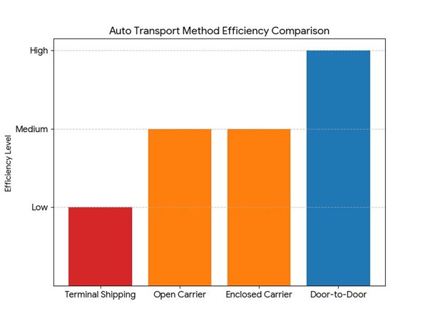 Auto Transport Process Guide for Safe Vehicle Shipping