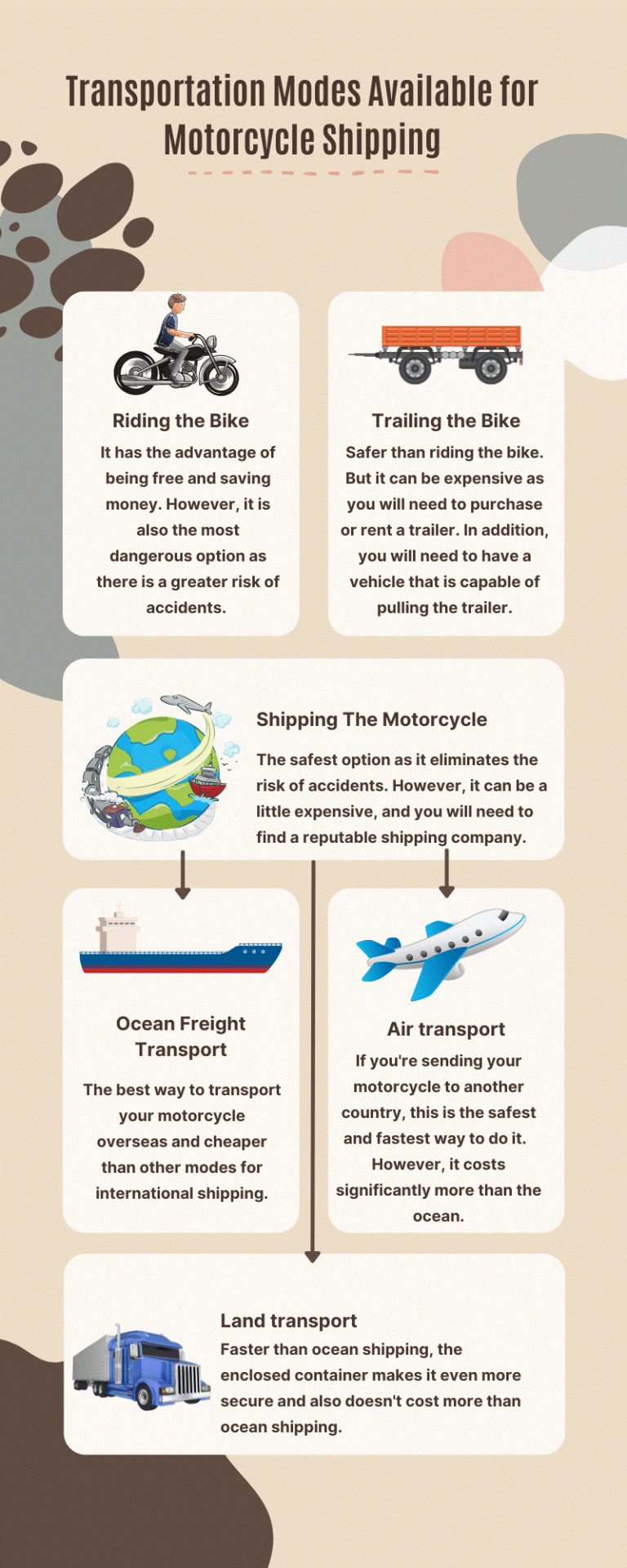 How to Ship Your Motorcycle Safely? Motorcycle Shipping