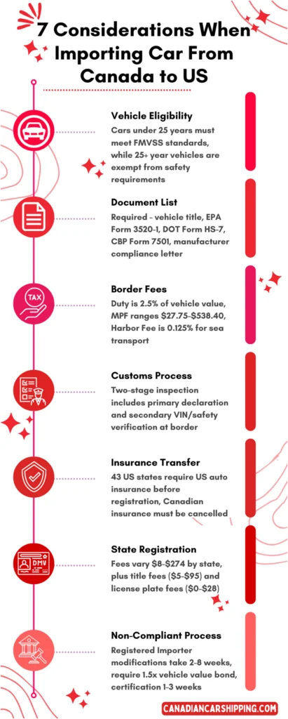 3 Steps For Permanently Importing Car From Canada To US